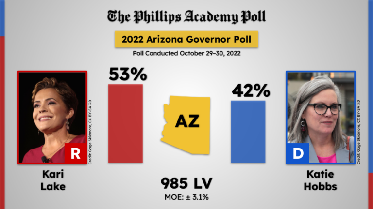 Arizona decides: Kelly and Masters locked in tight battle, Kari Lake ...