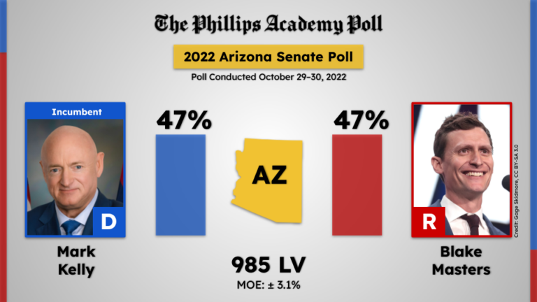 Arizona decides: Kelly and Masters locked in tight battle, Kari Lake ...